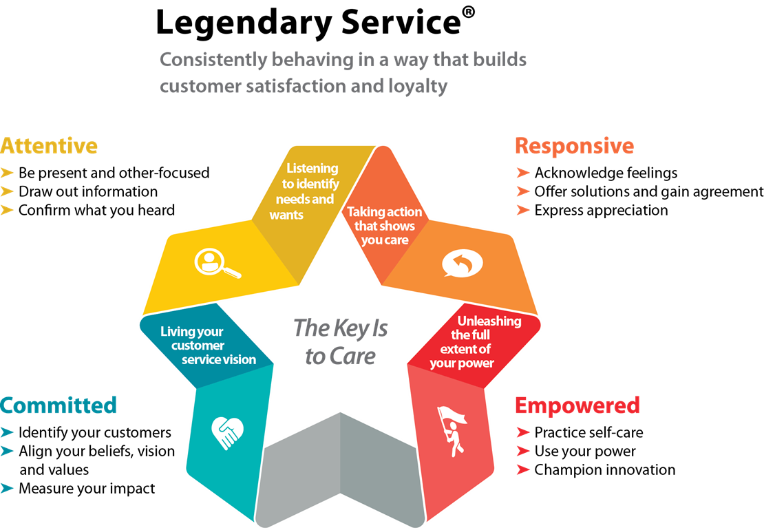 Legendary Customer Service: As Important as Ever