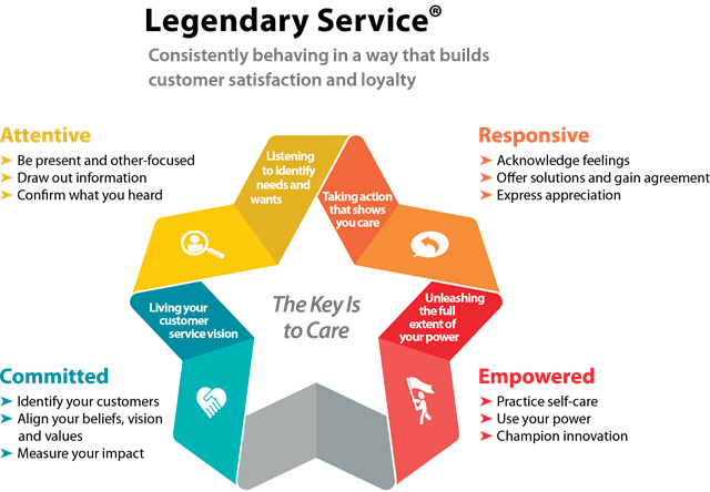 Legendary Customer Service: As Important as Ever